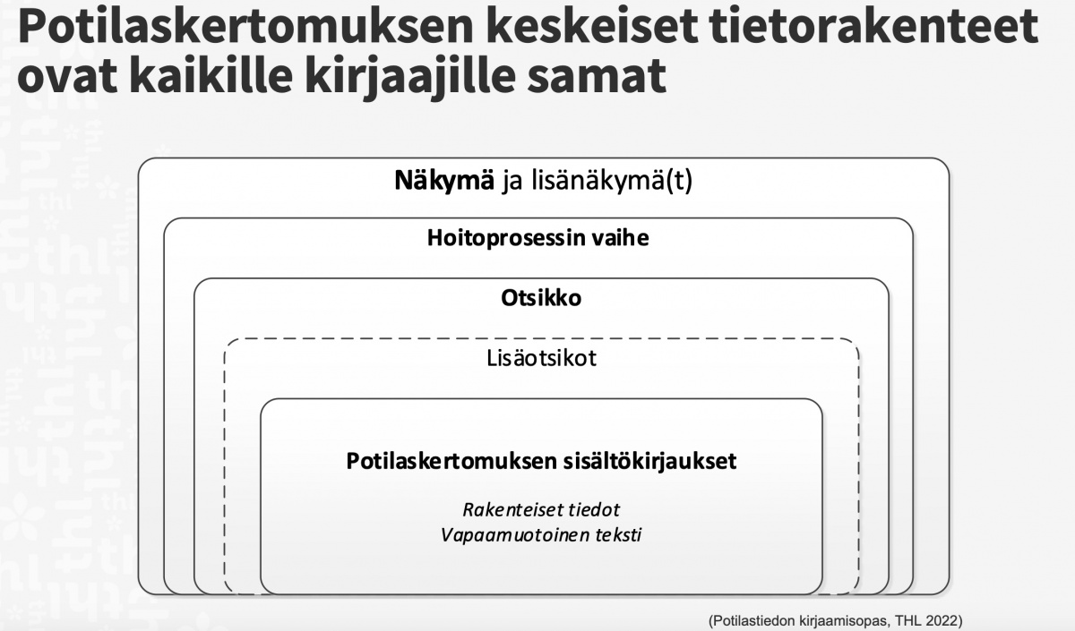 Tiedosto:Potilaskertomuksen-tietorakenteet-thl.jpg – Ajas wiki -ohjesivusto
